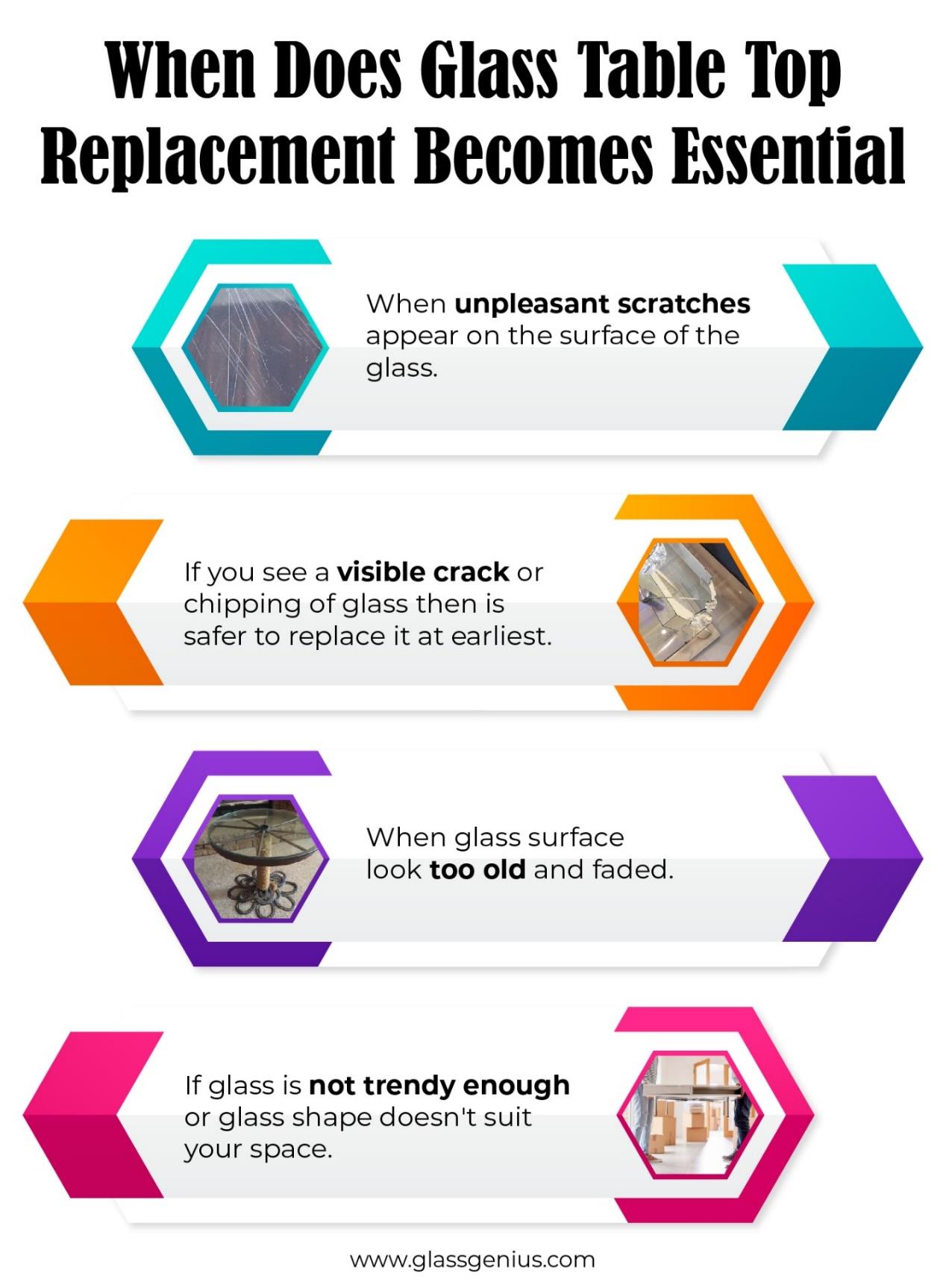 Ultimate Guide for When and Why You Should Replace Your Glass Table Top